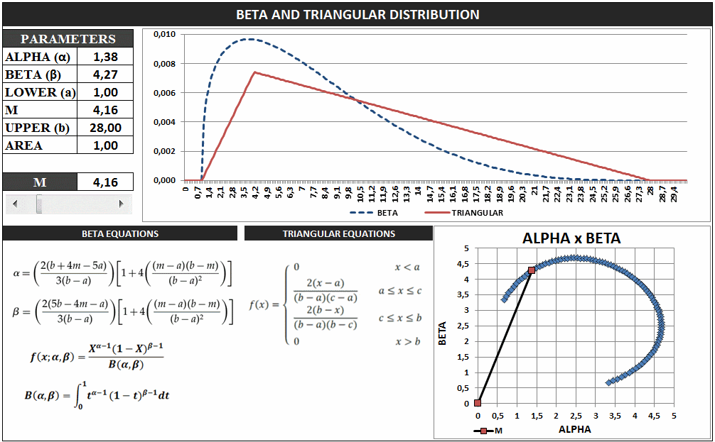 IMPLEMENTATION OF CRITICAL PATH METHOD AND PERT FOR PROJECT RISK ANALYSIS