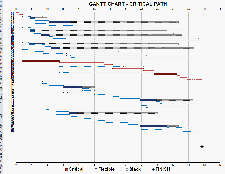 SCHEDULE RISK ANALYSIS USING MONTE CARLO SIMULATION IN SHIP REPAIR